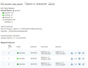 How to Scale Data Processing Tasks with Apache Airflow Celery
